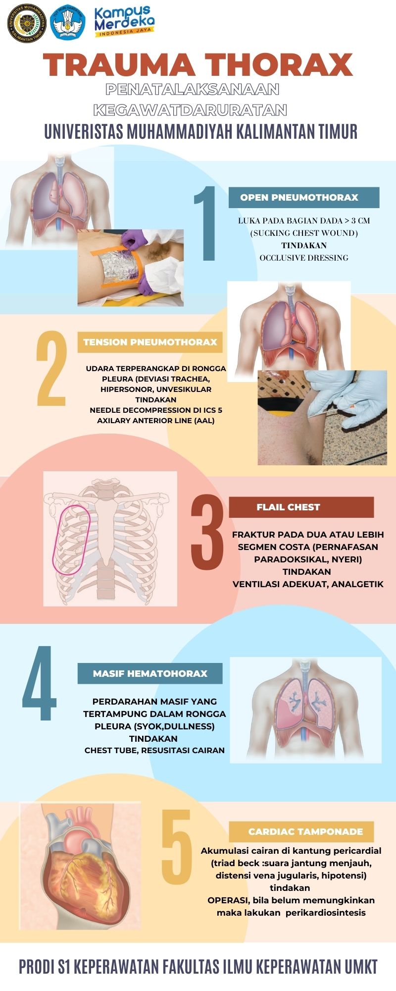 KGD II: INFOGRAFIS : TRAUMA DADA | LMS-SPADA INDONESIA